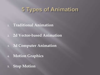 Types of animation | PPTX