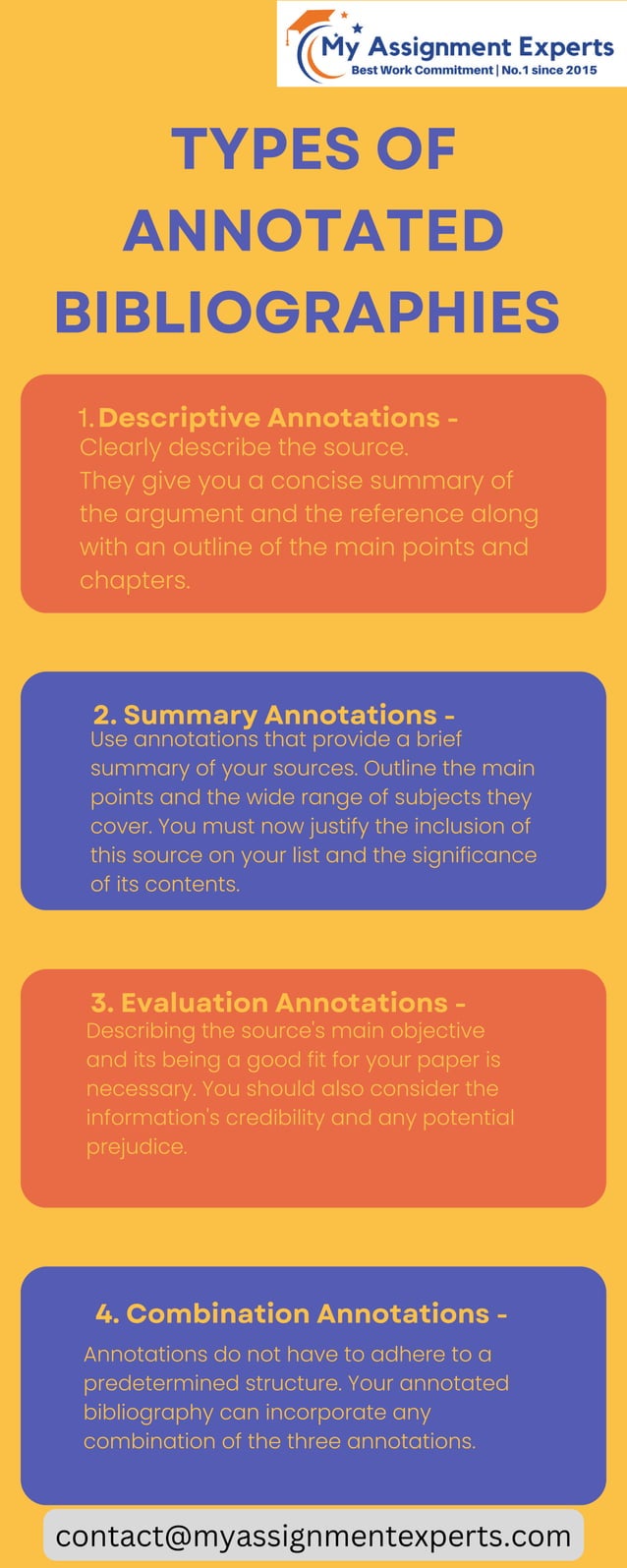 types of annotated bibliographies (info).pdf