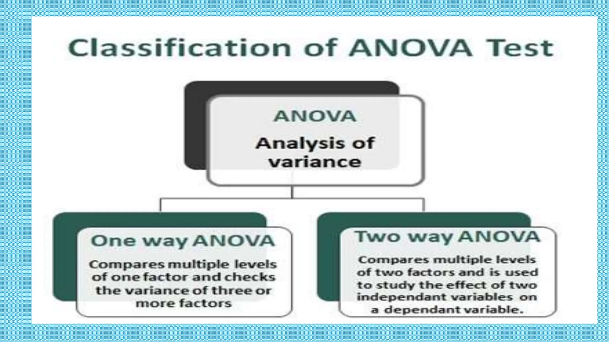 TYPES OF ANOVA.pptx
