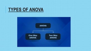 TYPES OF ANOVA.pptx
