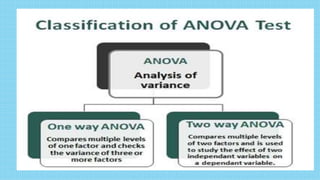 TYPES OF ANOVA.pptx