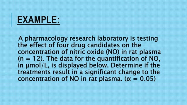 Types Of Anova Pptx