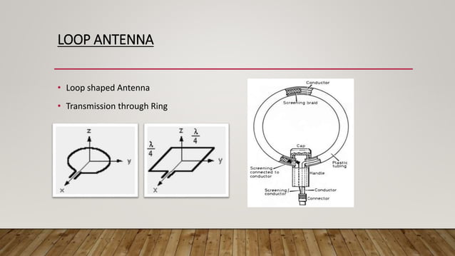 Types of antenna | PPTX