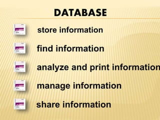 Types of application program | PPT