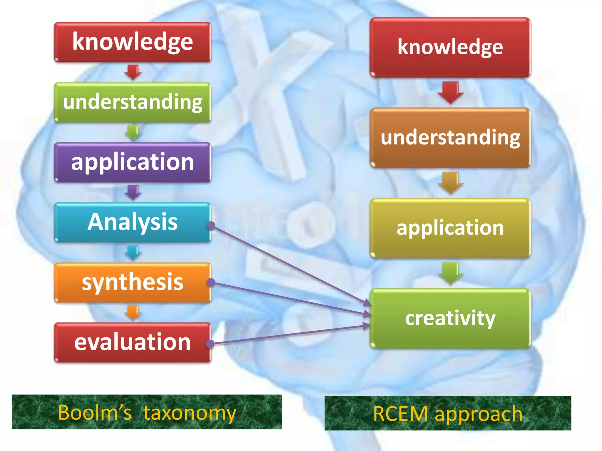 Types of approaches | PPTX