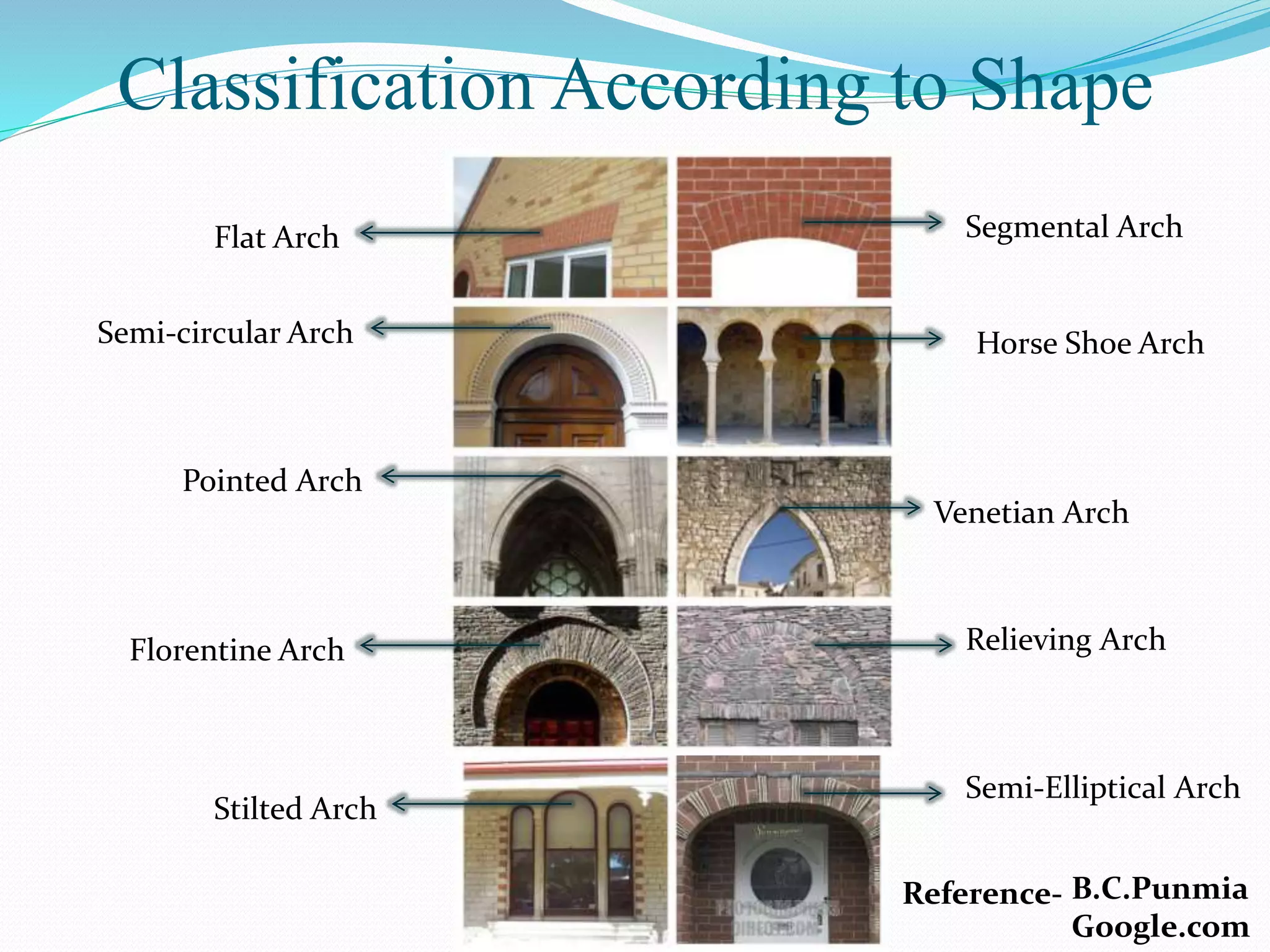 Types of Arches | PDF
