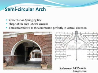 Types of Arches | PDF