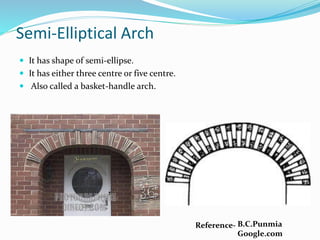 Types of Arches | PDF