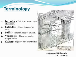 Types of Arches | PDF