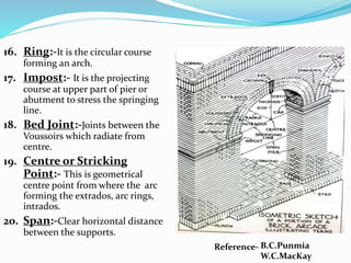 Types of Arches | PDF