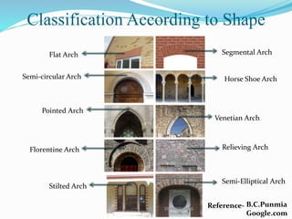Types of Arches | PDF