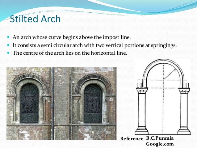 Types of Arches