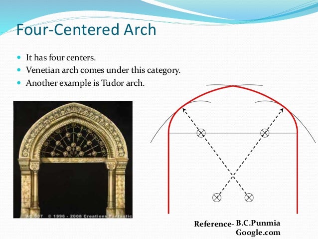 Types of Arches