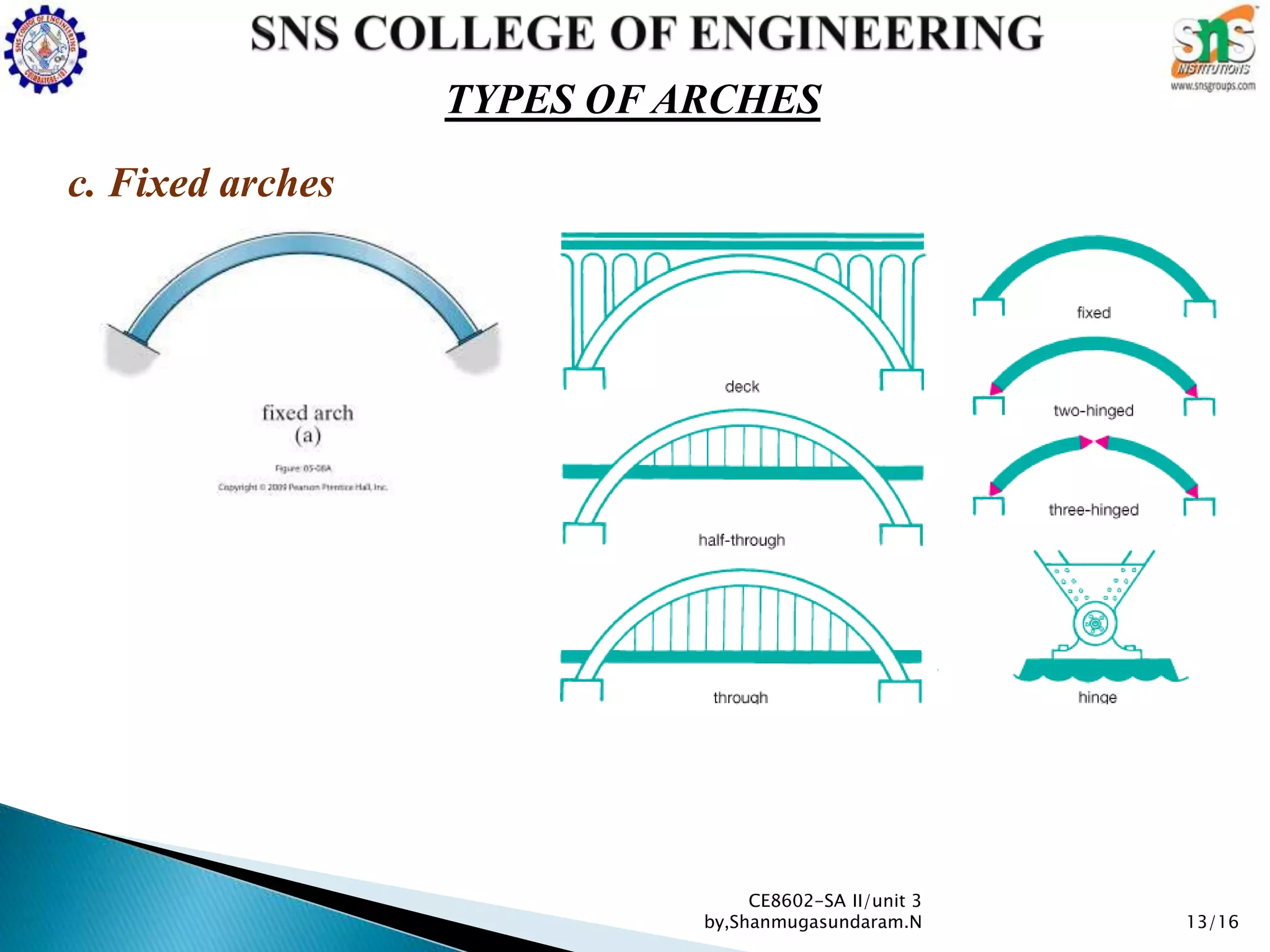 Types of arches | PPTX