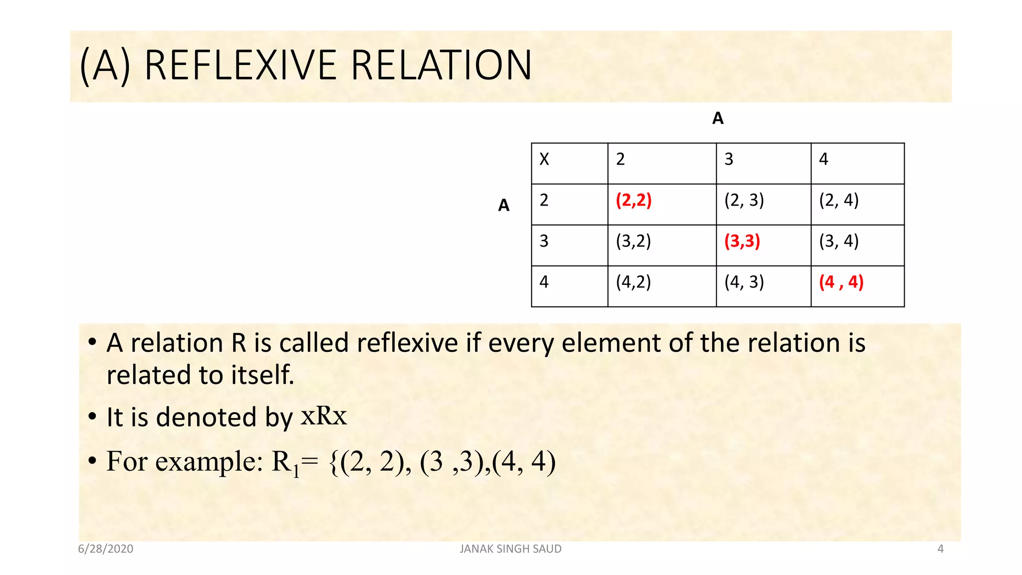 Types of RELATIONS | PPSX