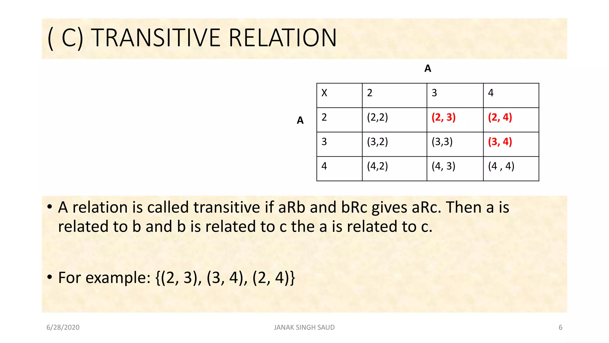 Types of RELATIONS | PPSX