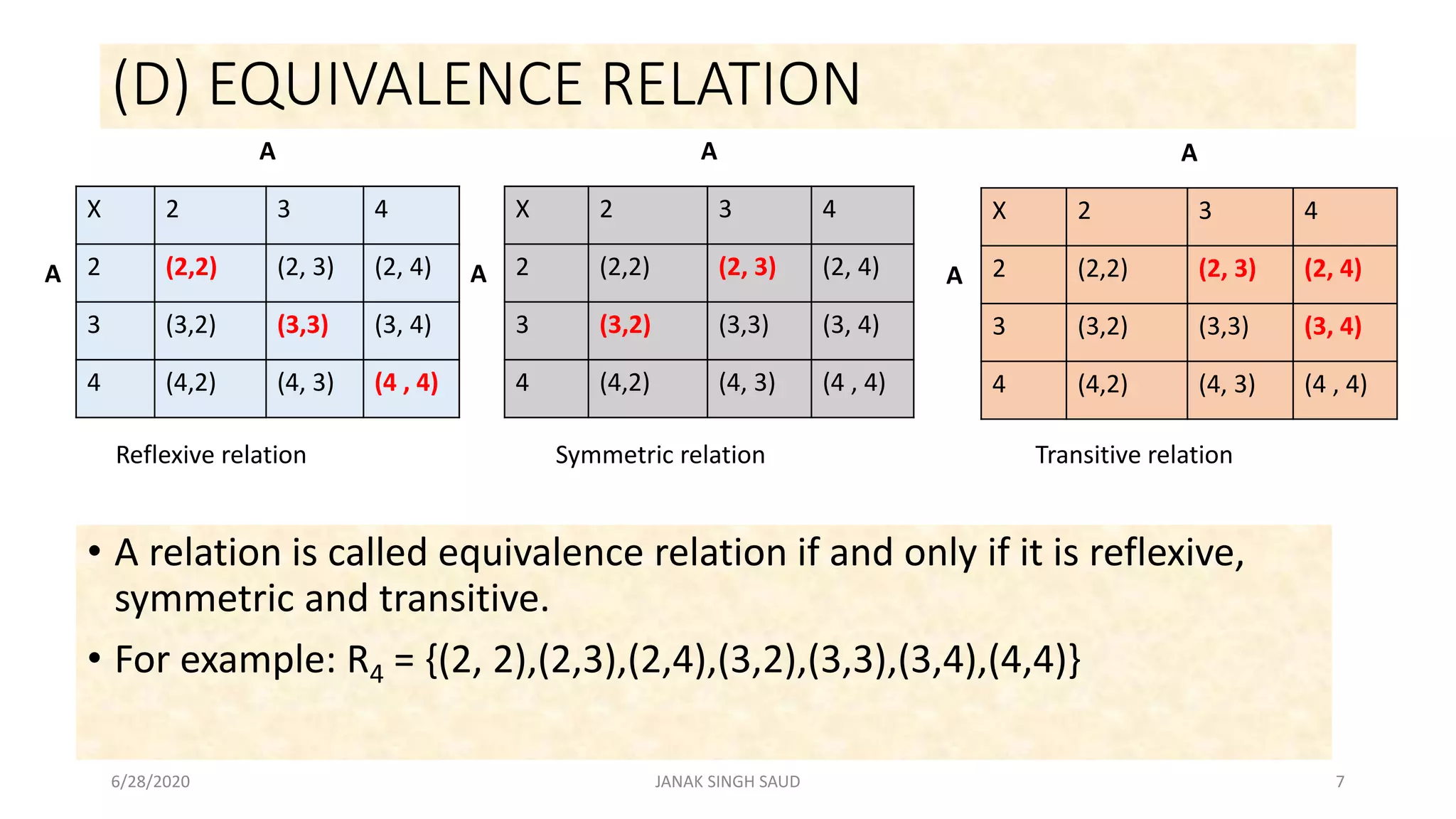 Types of RELATIONS | PPSX