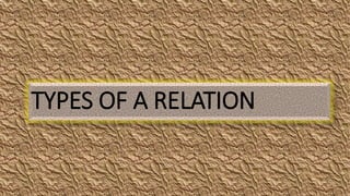 Types of RELATIONS | PPSX