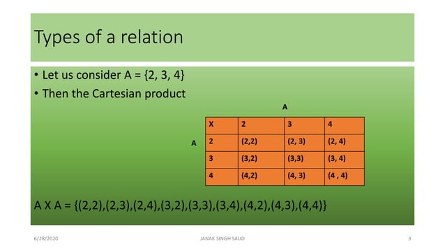Types of RELATIONS | PPSX