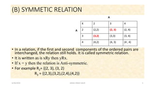 Types of RELATIONS | PPSX
