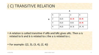 Types of RELATIONS | PPSX