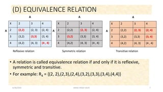 Types of RELATIONS | PPSX