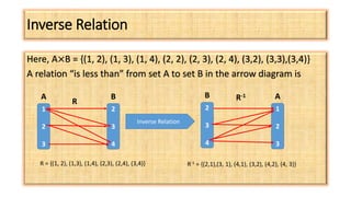 Types of RELATIONS | PPSX