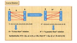 Types of RELATIONS | PPSX