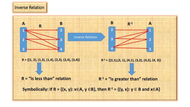 Types of RELATIONS | PPSX