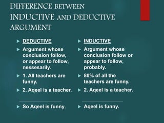 Types of Argument presentation | PPTX