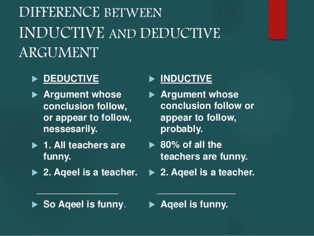 Types of Argument presentation