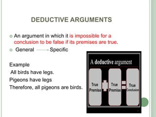 Types of arguments | PPTX