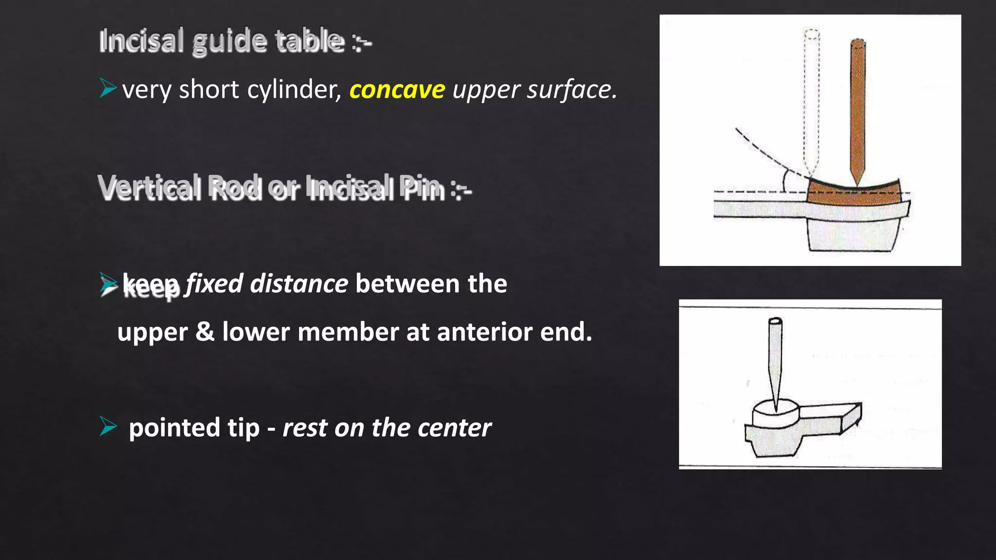 Types of articulators | PPTX