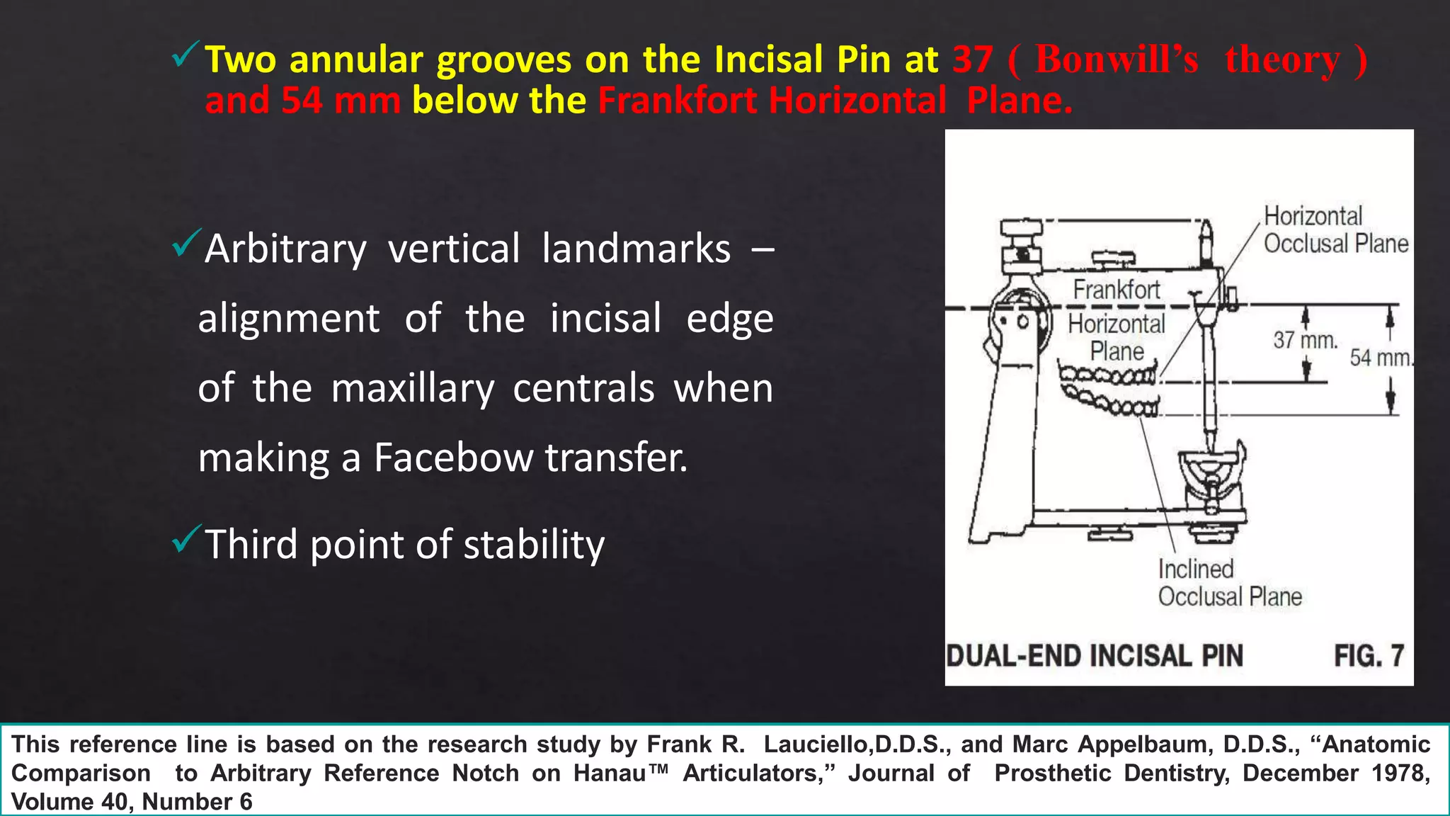 Types of articulators | PPTX