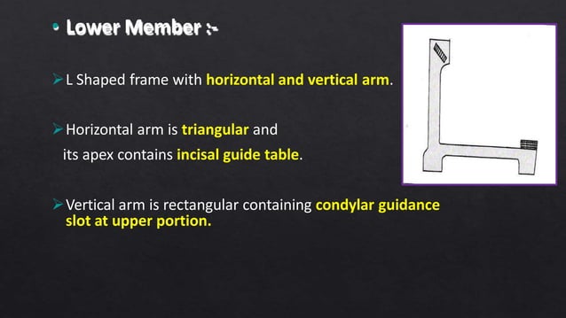Types of articulators | PPTX | Dental Health | Diseases and Conditions