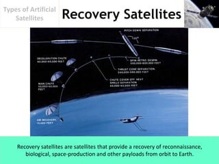Types of Artificial Satellites | PPTX