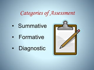 Types of assessment | PPTX