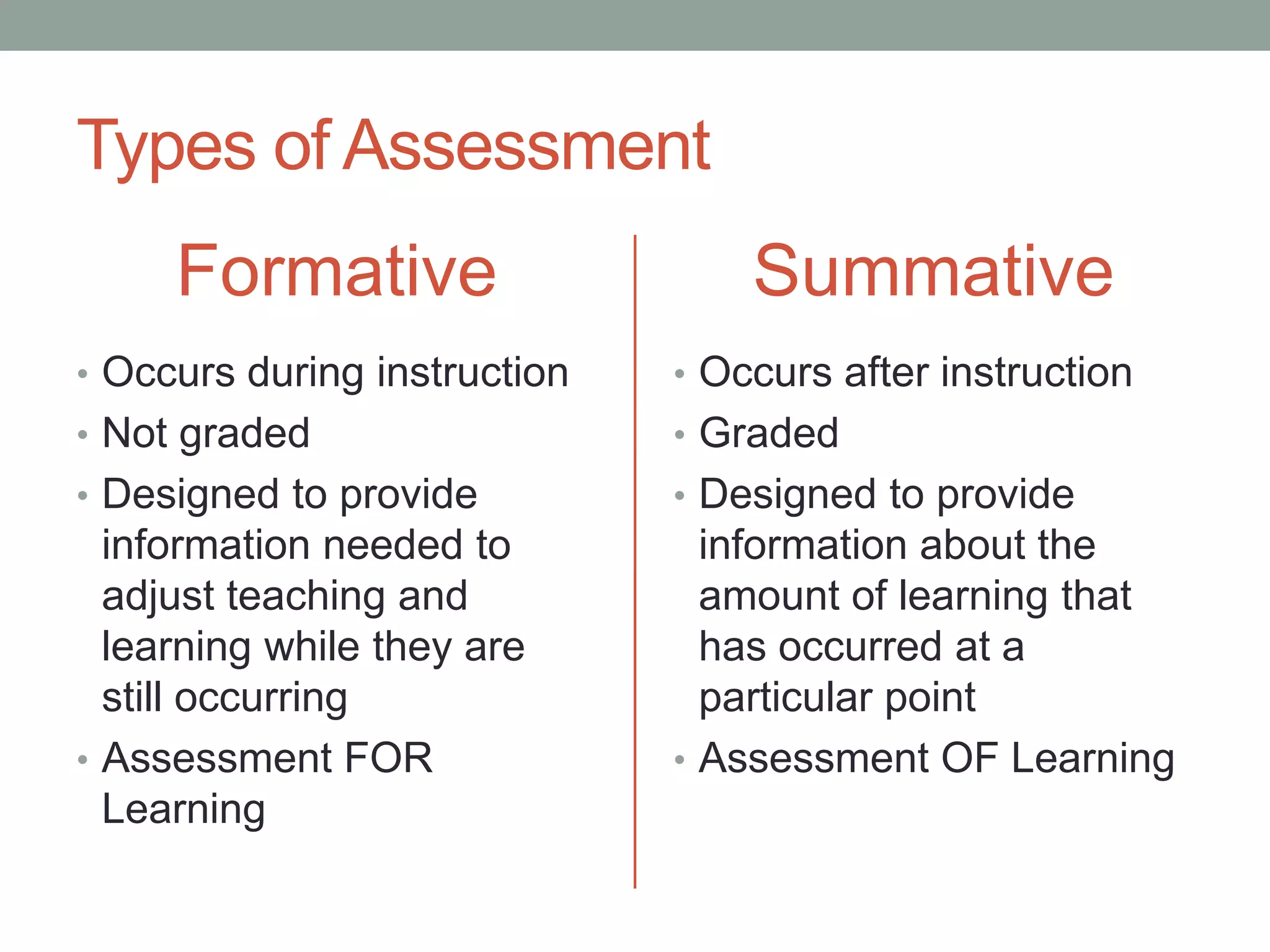 ESE444/544 - Types of Assessment | PPTX