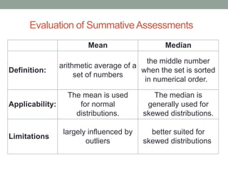 ESE444/544 - Types of Assessment | PPTX