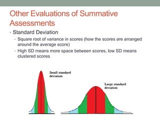 ESE444/544 - Types of Assessment | PPTX