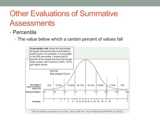 ESE444/544 - Types of Assessment | PPTX