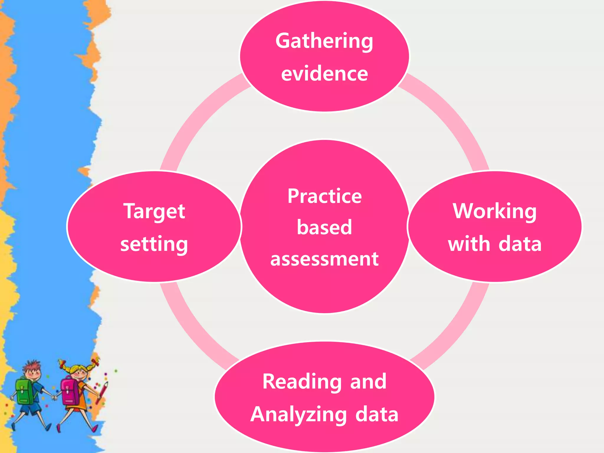 Types of Assessment in Classroom | PPTX