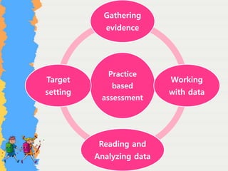 Types of Assessment in Classroom | PPTX