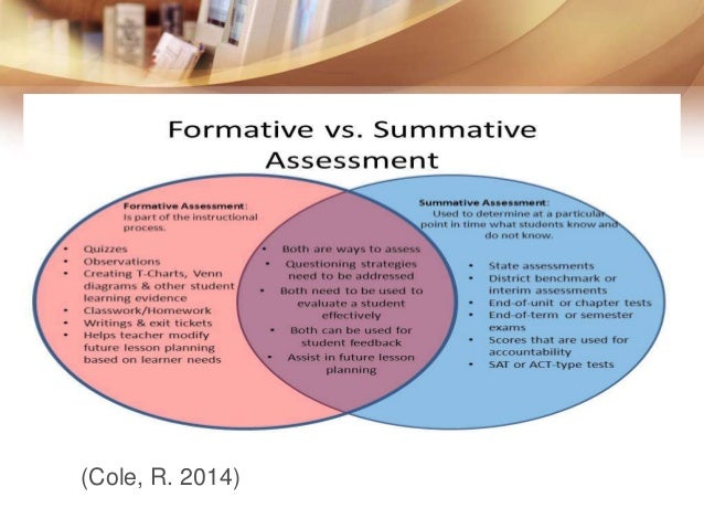 Types of assessments