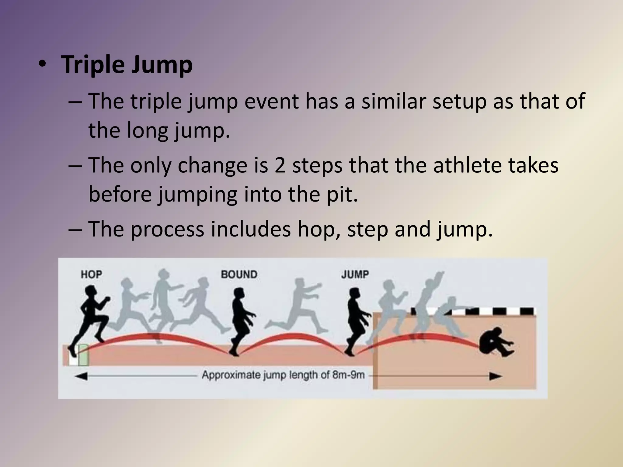 Types of athletics | PPTX