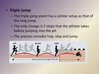 Types of athletics | PPTX