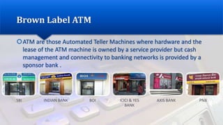 Types of ATMs in the world and their features | PPT