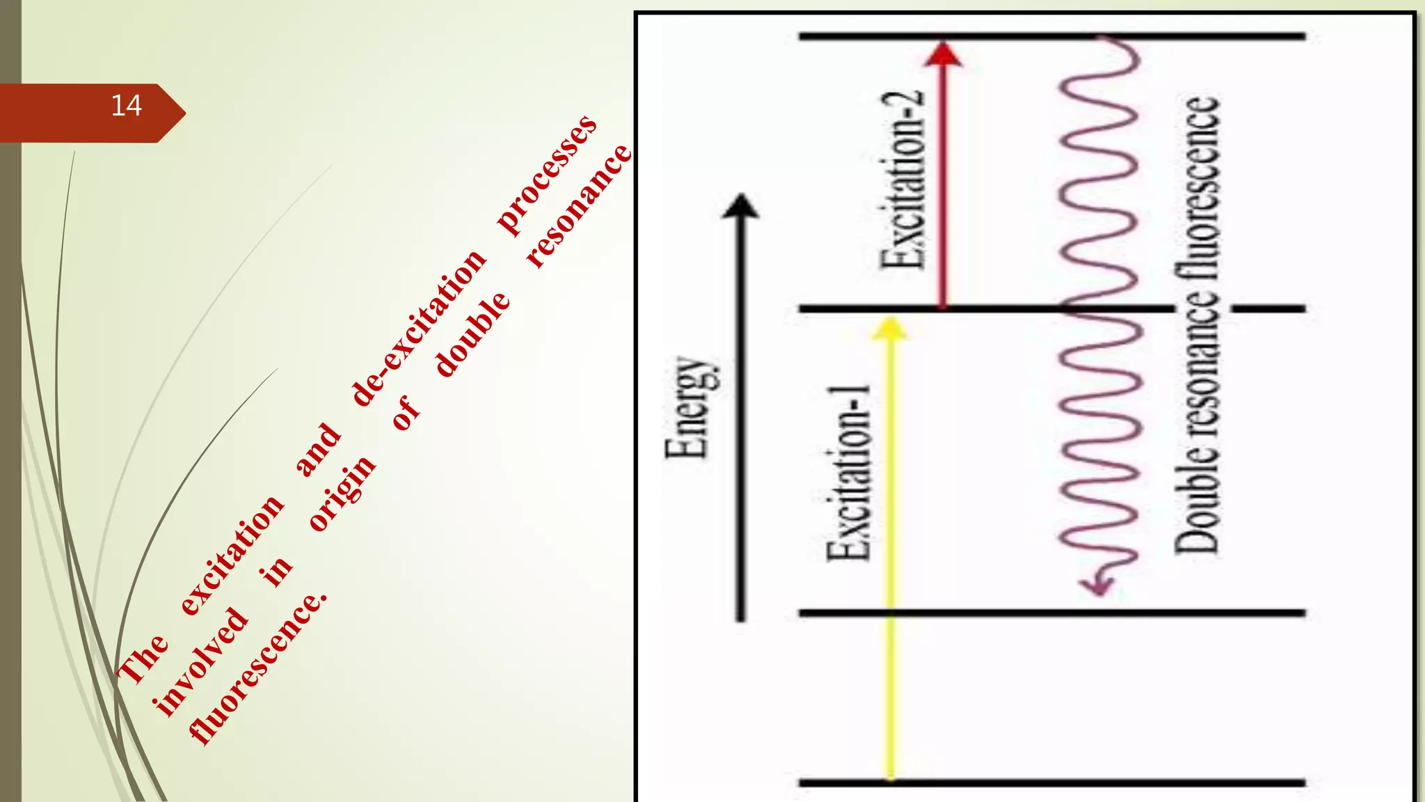 Types of atomic fluorescence transitions. | PPTX