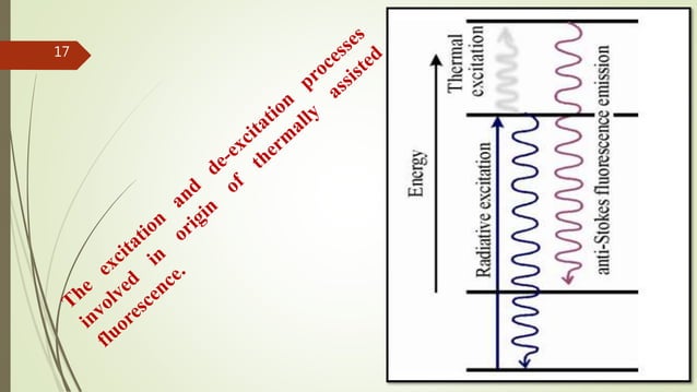 Types of atomic fluorescence transitions. | PPTX