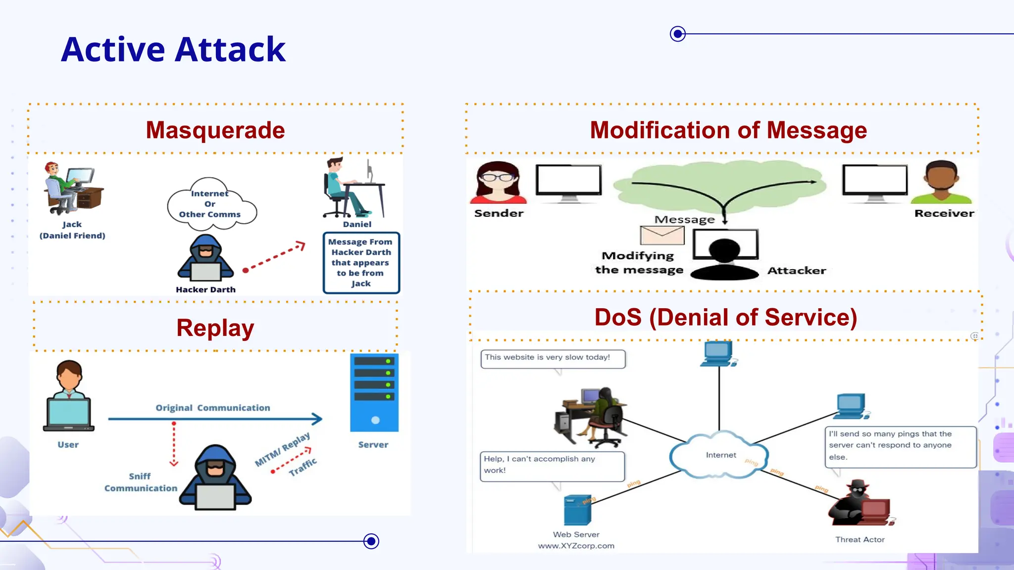 Types of Attack some common types of network attacks | PPT